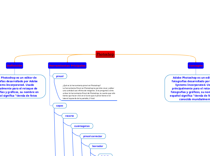 Photoshop - Mind Map